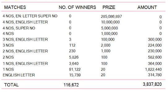 Kapruka 1119 - Kapruka 13-12-2022 Lottery Results