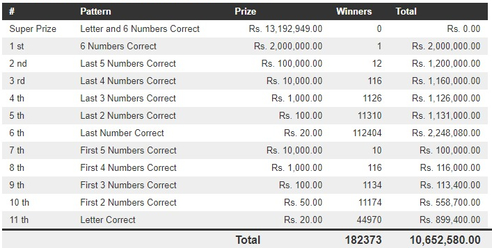 Mahajana Sampatha 4989 - Mahajana Sampatha 03-01-2023 Lottery Results