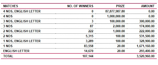 Super Ball 1980 - Super Ball 19-01-2023 Lottery Results