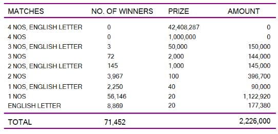 Jayoda 1918 - Jayoda 03-05-2023 Lottery Results
