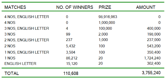Super Ball 2092 - Super Ball 18-05-2023 Lottery Results