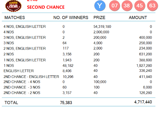 Super Ball 2146 - Super Ball 11-07-2023 Lottery Results