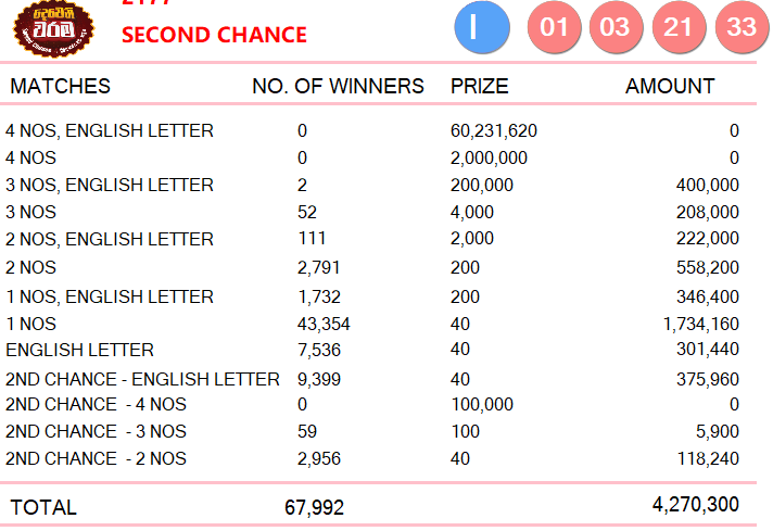 Super Ball 2177 - Super Ball 11-08-2023 Lottery Results