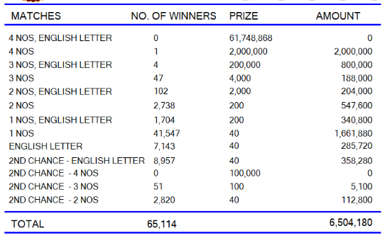 Super Ball 2185 - Super Ball 19-08-2023 Lottery Results
