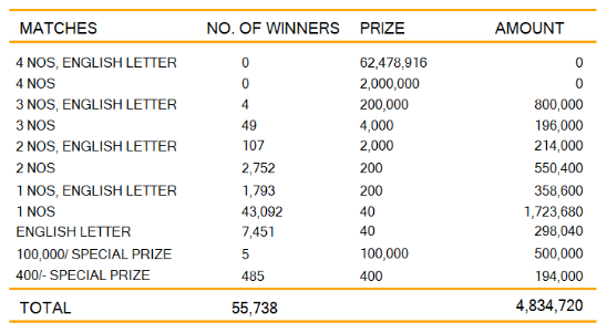 Super Ball 2189 - Super Ball 23-08-2023 Lottery Results