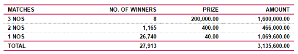Sasiri 387 - Sasiri 10-10-2023 Lottery Results