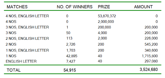 Super Ball 2260 - Super Ball 02-11-2023 Lottery Results
