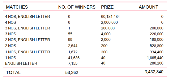 Super Ball 2296 - Super Ball 08-12-2023 Lottery Results
