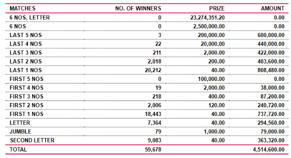 Supiri Dhana Sampatha 30 - Supiri Dhana Sampatha 08-12-2023 Lottery Results