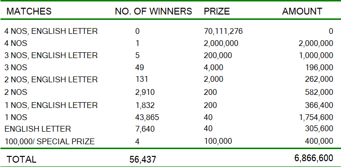 Super Ball 2351 - Super Ball 01-02-2024 Lottery Results