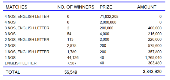 Super Ball 2360 - Super Ball 10-02-2024 Lottery Results