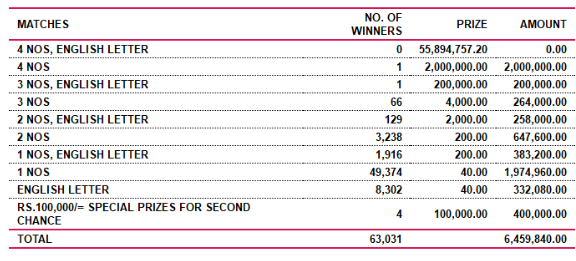 Saturday Fortune 4582 - Saturday Fortune 11-04-2024 Lottery Results