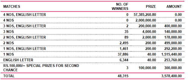 Saturday Fortune 4597 - Saturday Fortune 01-05-2024 Lottery Results