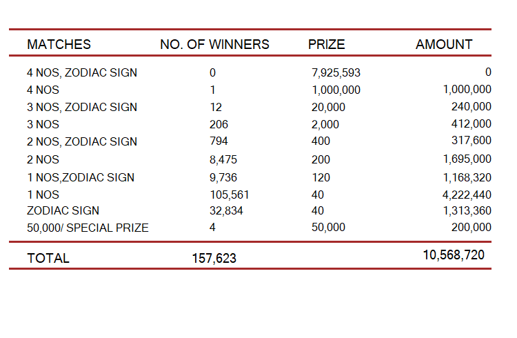Lagna Wasana 4156 - Lagna Wasana 09-05-2024 Lottery Results