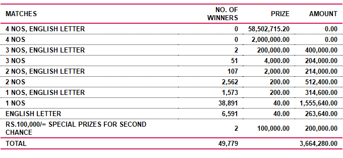 Saturday Fortune 4608 - Saturday Fortune 12-05-2024 Lottery Results