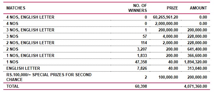 Saturday Fortune 4626 - Saturday Fortune 01-06-2024 Lottery Results
