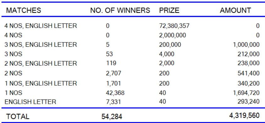 Super Ball 2652 - Super Ball 07-12-2024 Lottery Results