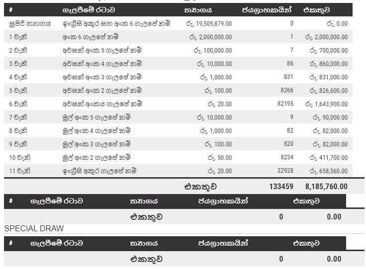 Govi Setha 3027 - Govi Setha 13-06-2022 Lottery Results
