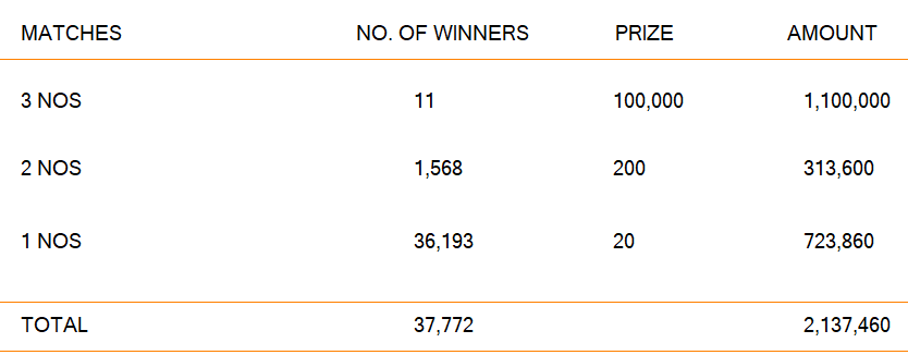 Sasiri 223 - Sasiri 16-09-2022 Lottery Results