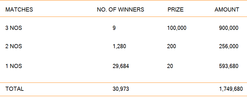 Sasiri 224 - Sasiri 18-09-2022 Lottery Results