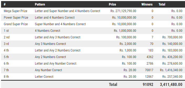 Mega Power 1231 - Mega Power 19-09-2022 Lottery Results