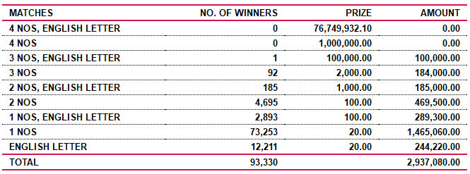 Saturday Fortune 4019 - Saturday Fortune 19-09-2022 Lottery Results