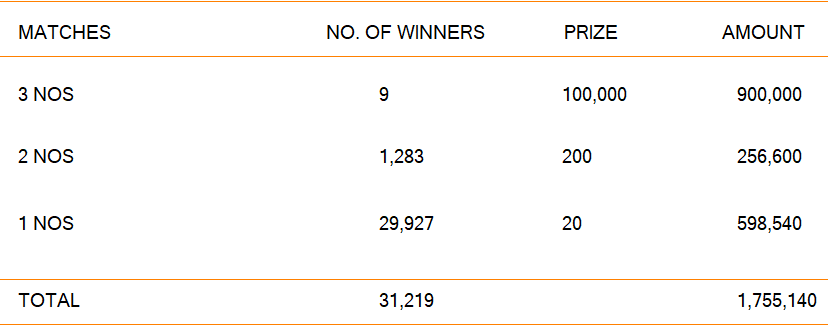 Sasiri 227 - Sasiri 25-09-2022 Lottery Results