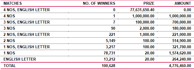 Saturday Fortune 4026 - Saturday Fortune 26-09-2022 Lottery Results