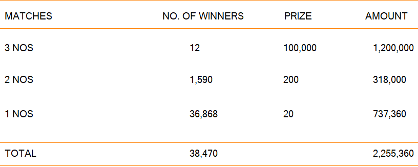 Sasiri 229 - Sasiri 30-09-2022 Lottery Results
