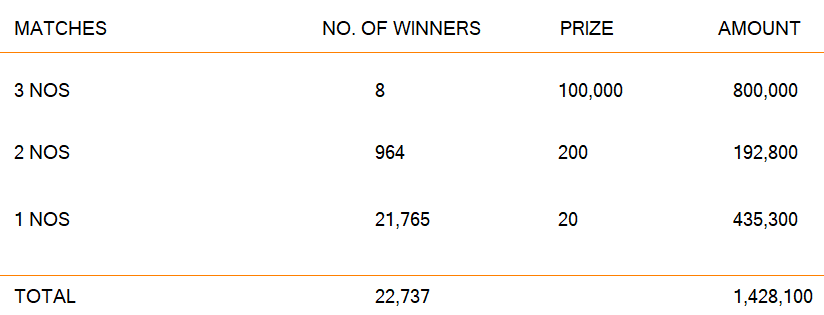 Sasiri 233 - Sasiri 09-10-2022 Lottery Results
