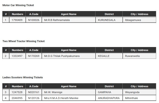 Govi Setha 26-09-2019 | Govi Setha Sweep Draw No 2252 Lottery Results
